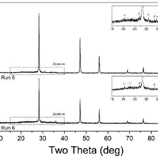 FE Transmission Electron Microscopy TEM Images Of Nanopowder