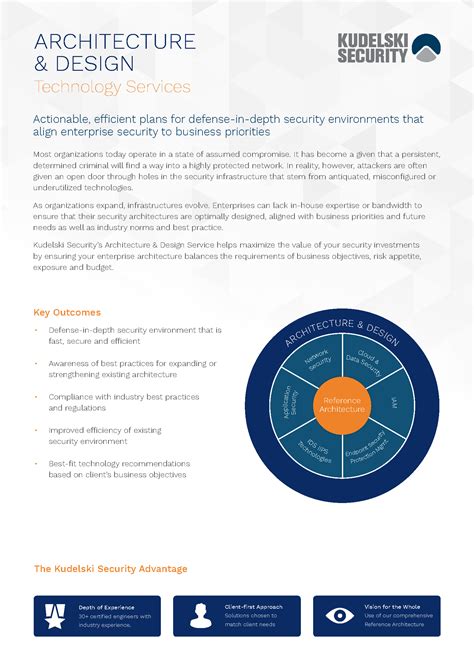 Security Technology Architecture And Design Kudelski Security