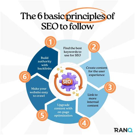 Muhammad Waleed Irfan On Linkedin Seo Seotips Digitalmarketing
