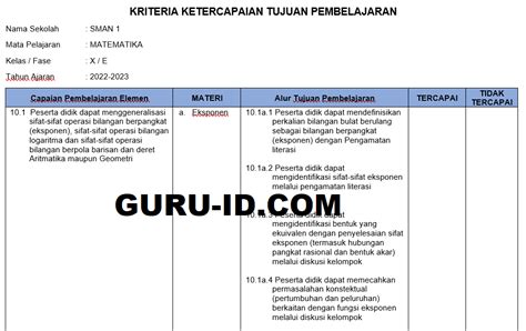 Kktp Matematika Kelas 10 Kurikulum Merdeka Download Contoh Modul Ajar Kurikulum Merdeka