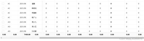 layui 数据表格横向滚动条位置 调整滚动条位置在合计下方 layui table 横向滚动条 csdn博客
