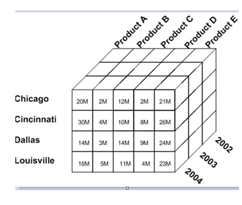 Below Is A Data Cube Report That Is Available To