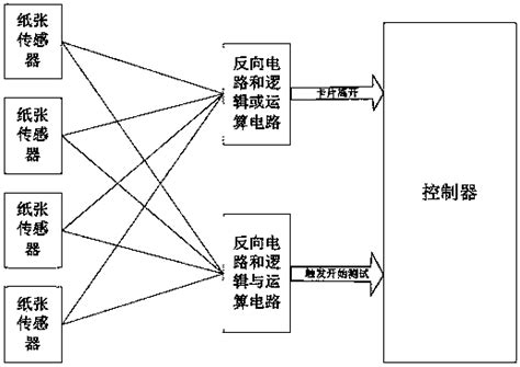 Method And Circuit Of Automatic Test Triggering Eureka Patsnap
