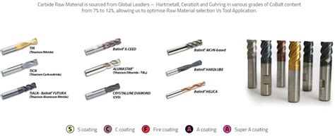 Order Engineering Cutting Tools Buy Cutting Tools Online