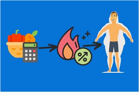 Why Does A Calorie Deficit Not Bring Precise Results