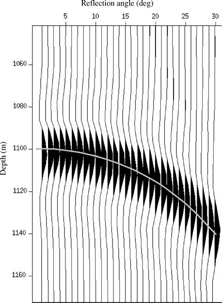 Depth Migrated Gathers From Angle Domain Kirchhoff Migration And