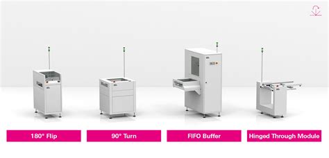 ASYS Group VEGO Product Portfolio