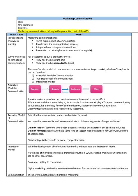 Lecture Notes Marketing Communications Topic Ps Continued