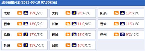 气温重回20℃，但是，雨雪大部地区我省全省