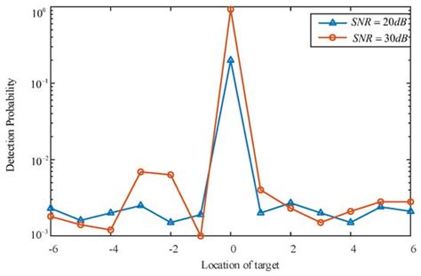 Target Detection In Single Photon Lidar Using Cnn Based On Point Cloud