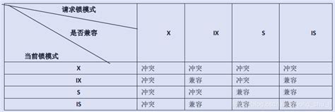 Mysql使用了index Merge(索引合并)造成死锁分析总结 Csdn博客 Mysql使用了index Merge(索引合并)造成死锁分析总结 Csdn博客