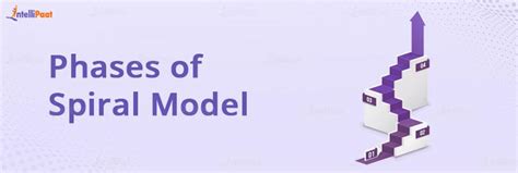 Spiral Model In Software Engineering What Is It Intellipaat