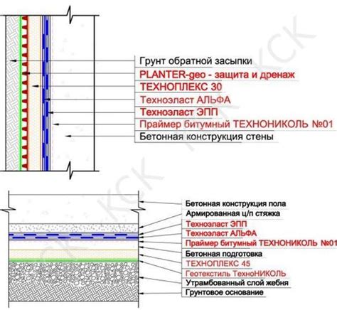 Гидроизоляция фундамента «технониколь»: рулонная оклеечная и обмазочная ...