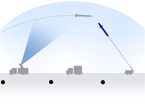 Iron Dome Davids Sling Arrow Israel Air Defense Against Iran