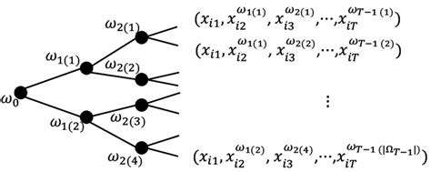 2 Scenario Tree Model For Renewable Energy Generation Download