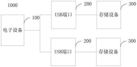 一种USB端口检测装置的制作方法