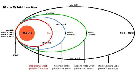 Physics Dictionary Mars Orbit