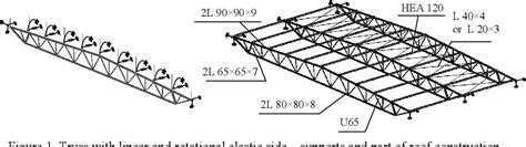 Figure 1 From Comparison Of Non Linear Statical Analysis Of Truss With