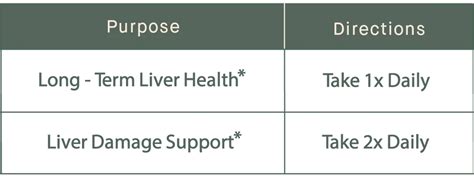 Dose For Cholesterol Cholesterol Supplement