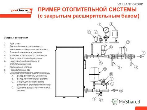 Группа безопасности котла отопления своими руками — принцип работы ...