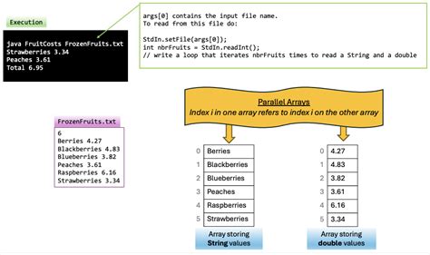 Solved Your Task Is To Complete The Main Method In The