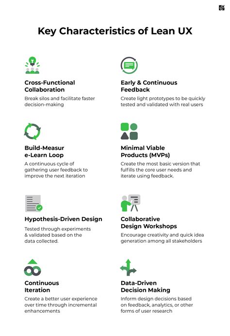 Maximizing Productivity And Minimizing Waste With Lean UX