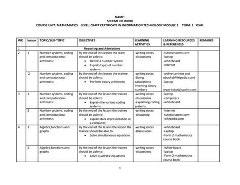 Knec Craft Certificate In Ict Mathematics Schemes Of Work Module