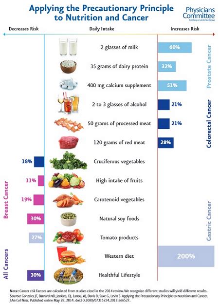 New Study Plant Based Diets Benefit Cancer Survivors