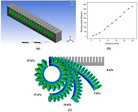 Robotics Free Full Text A Structural Optimisation Method For A Soft