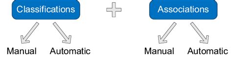 contextual correlations stored in a personal information space