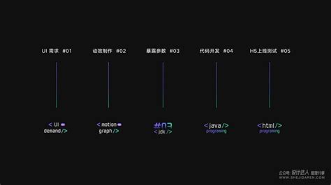 Ae情境氛围动效 前端实现落地的方法 设计达人