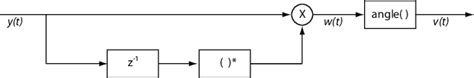 Fm Modulator Baseband Modulate Using Fm Method Simulink