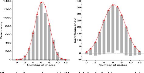 Figure 1 From A Readers Guide To Visualizing Categorical Data