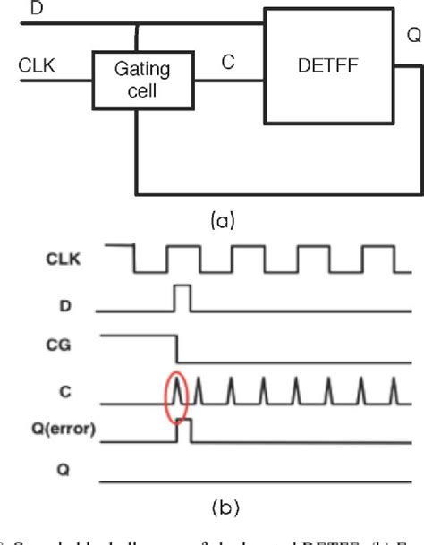 Gating Signal Semantic Scholar
