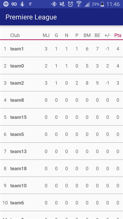 The Android Arsenal Views Soccerleagueview
