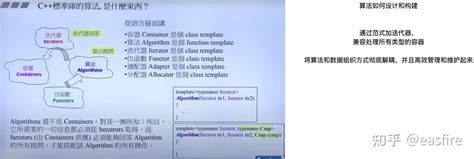C · Stl标准库 算法和迭代器分类 Architecture And Sources 侯捷 知乎