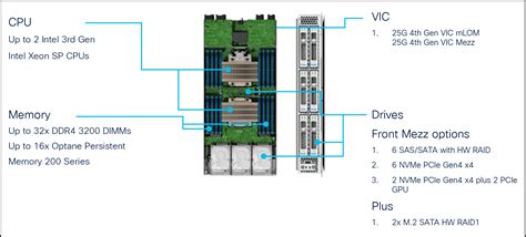 Cisco UCS For Google Clouds Anthos White Paper Cisco