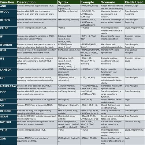 muhammad waqas riaz mba finance ccna mcse on linkedin excel