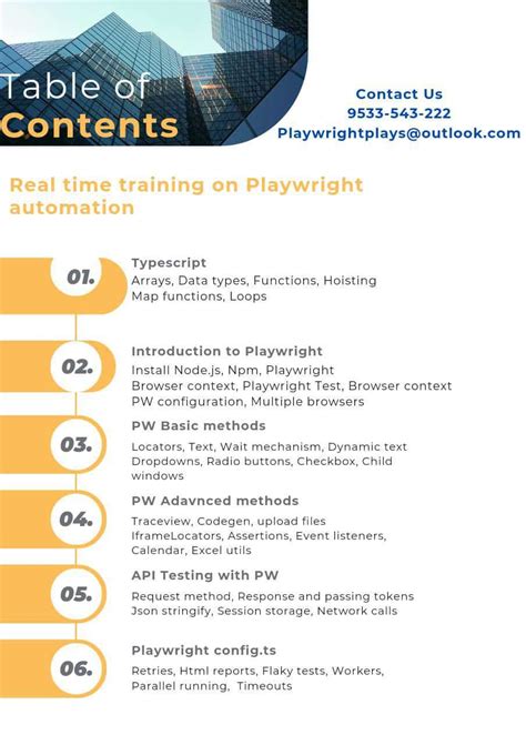 Apiautomation Playwright Playwrightplays Restassured Webautomation Playwright Plays