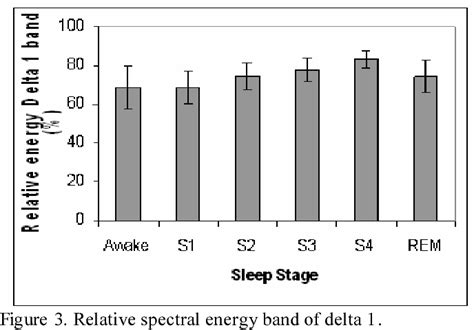 Figure 3 From Eeg Feature Extraction For Classification Of Sleep Stages