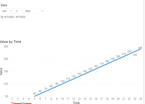 Solved Always Show Last 24 Hours On Line Chart When Data Microsoft Fabric Community