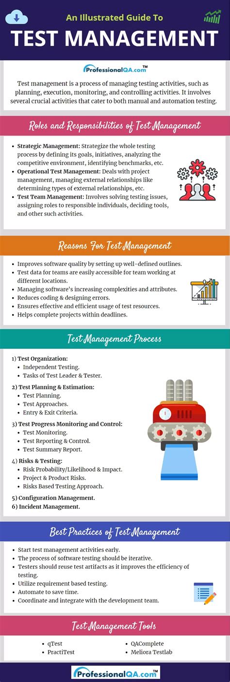 Test Management A Detailed Guide Pdf