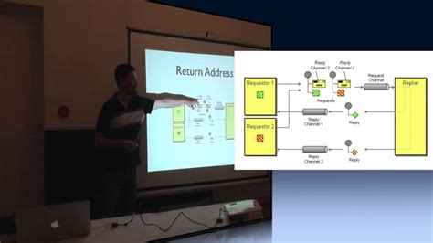 messaging patterns with rabbitmq part1 youtube