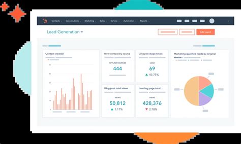 Crm системи для відділу продаж Блог Олександра Луценко Товарний бізнес арбітраж та It технології