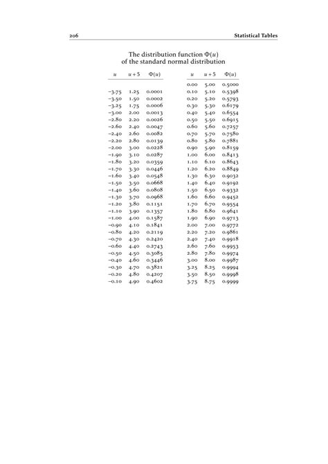 SOLUTION Prob Theory Stats Stats Tables Studypool