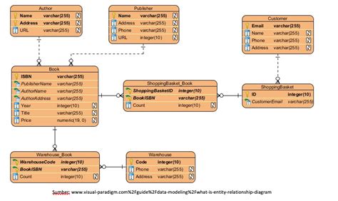 Solved Question 1 Dml Basic Query Write The Command To