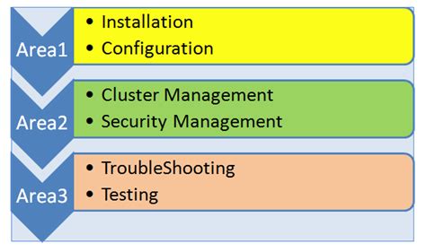 How To Prepare For Cloudera Administrator Exam Whizlabs Blog
