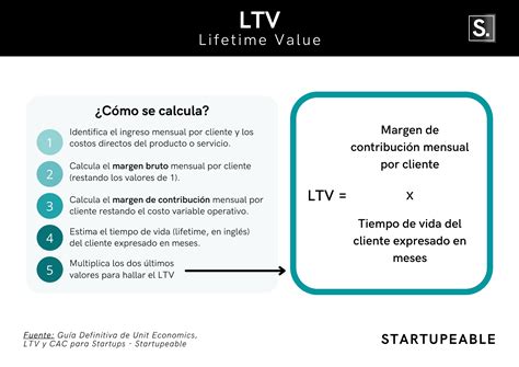 Lifetime Value Ltv O Que E Como Calcular E Como Aumentar Otosection