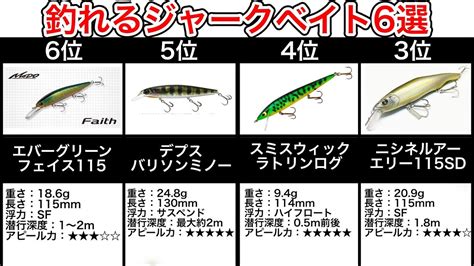 春のバス釣りにおすすめ！釣れる！おすすめジャークベイト6選 Youtube