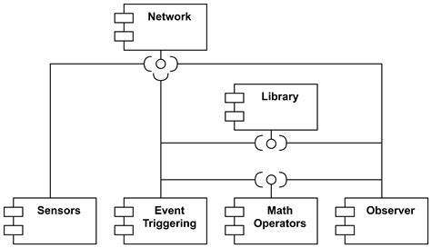 machines free full text simultaneous estimation of vehicle sideslip